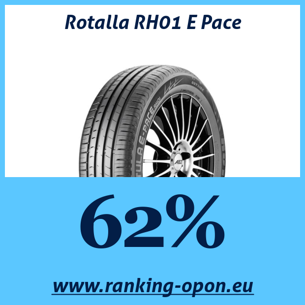 Rotalla RH01 E Pace: 81 %, 3 recenzje | Ranking-opon.eu